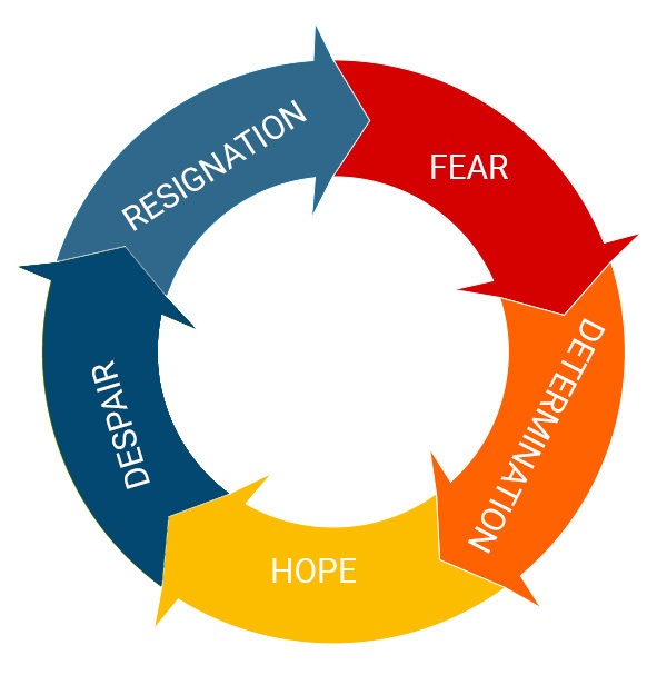 Chronic Pain Cycles | Eslkevin's Blog