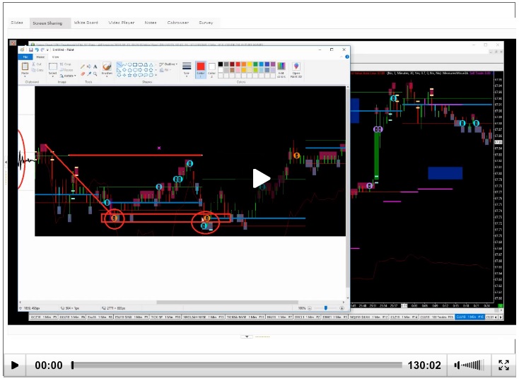 Trend Signal Now: [REPLAY] Worth watching...still time, class starts soon!